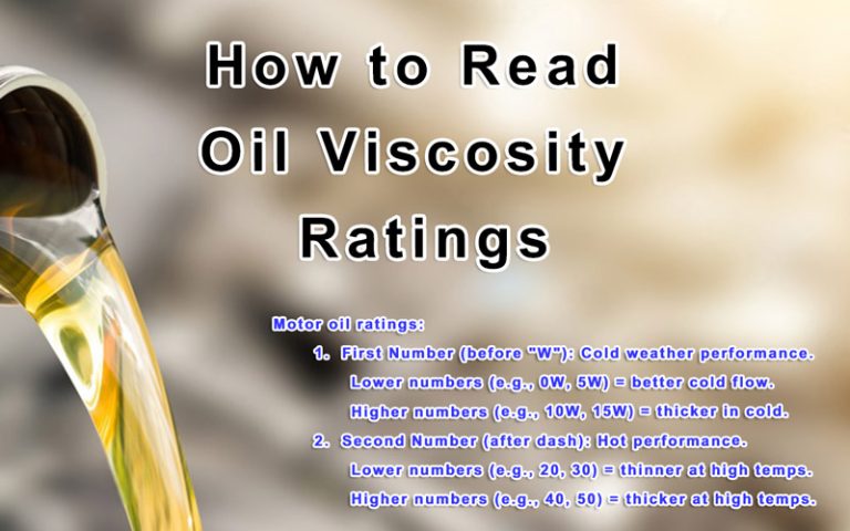 How to Read Oil Viscosity Numbers: A Mechanic's Simple Guide